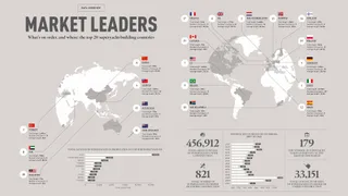 2021 Global Order Book